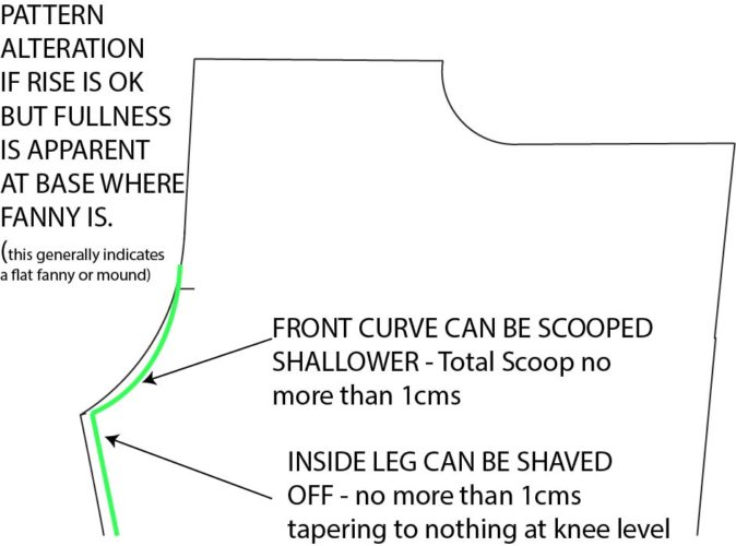 How to Shorten Your Front Rise - Designer Stitch