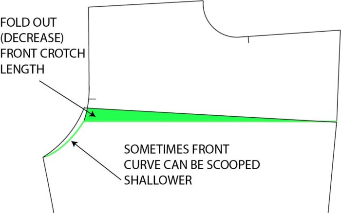 How to Shorten Your Front Rise - Designer Stitch