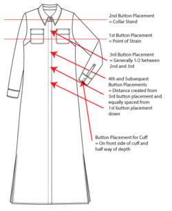 The Correct Position of Buttons and Buttonholes - Designer Stitch