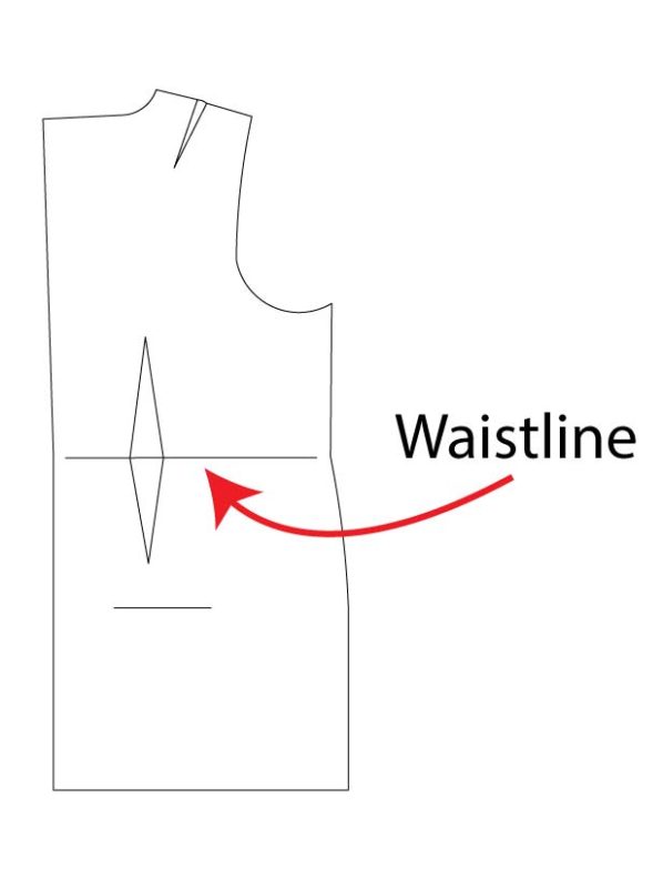 Pattern Alteration for a Sway Back - Designer Stitch