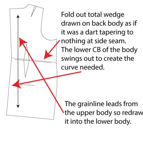 Pattern Alteration for a Sway Back - Designer Stitch